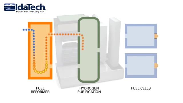 Idatech Fuel Cell on Vimeo