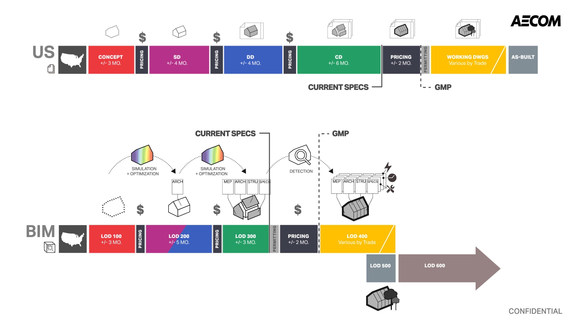 Aecom_Digital Design Innovation on Vimeo