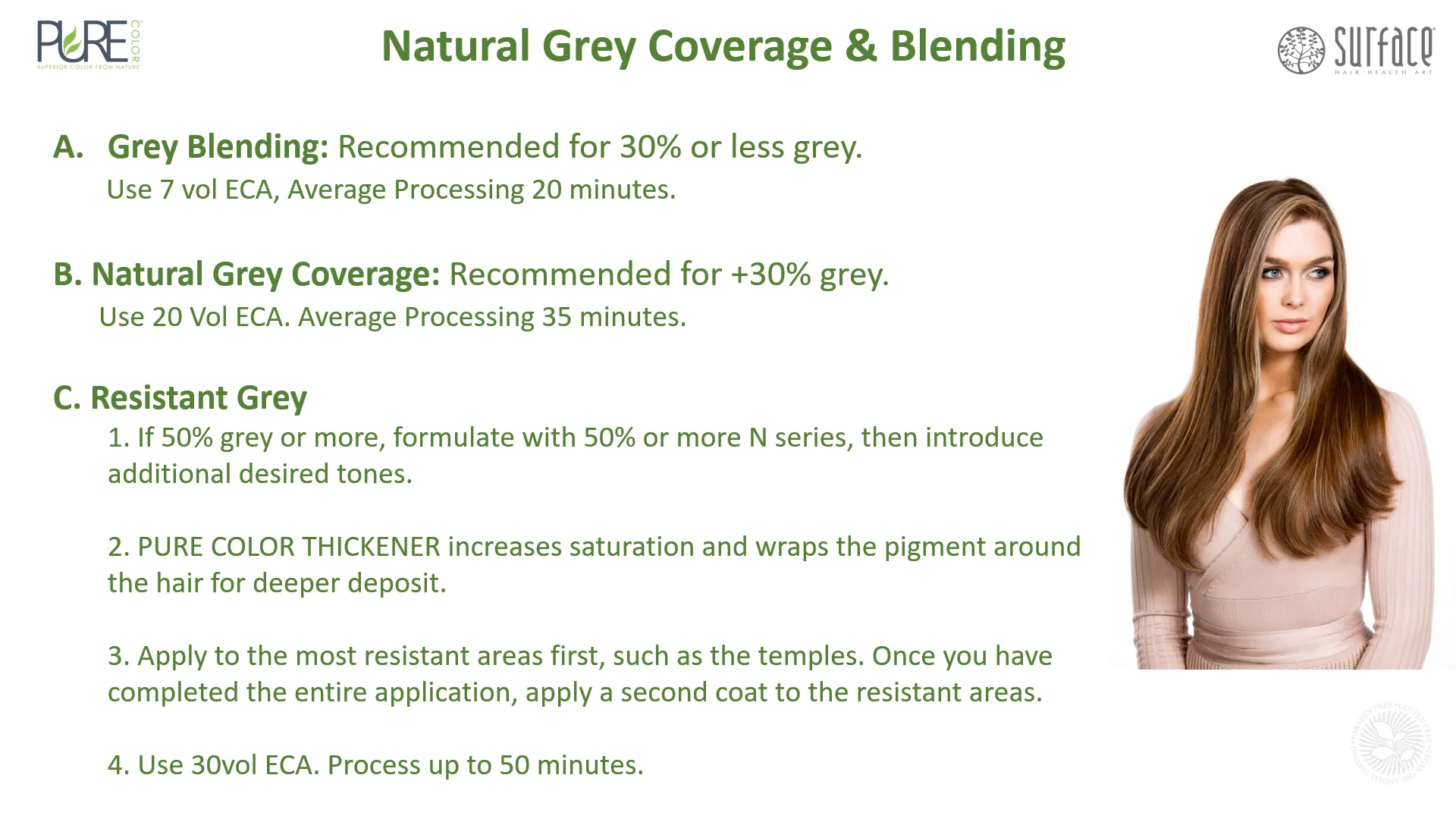 10. Natural Grey Coverage & Grey Bending
