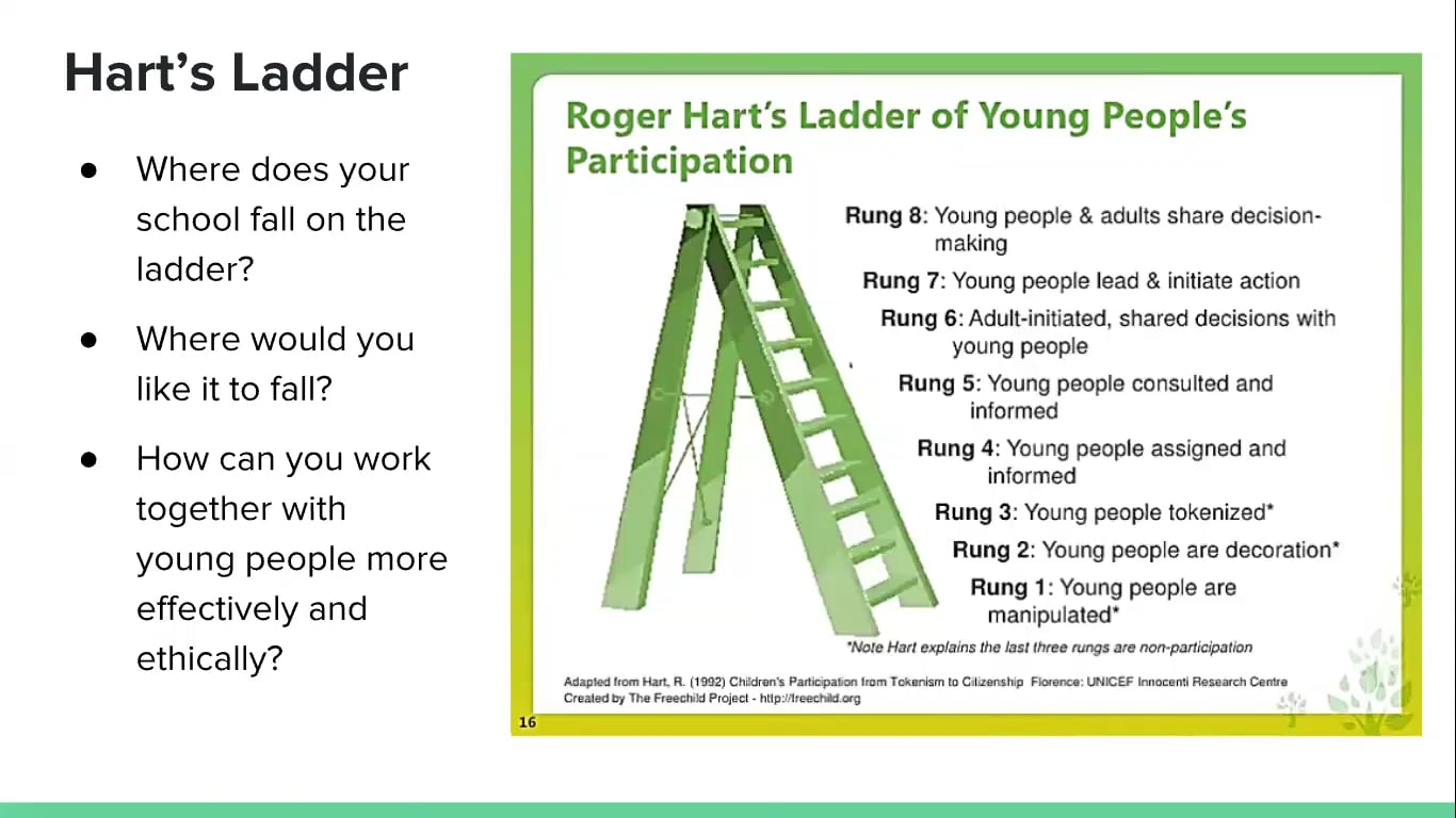 Hart's Ladder and SAMSHA: Advisor Training Part Three on Vimeo