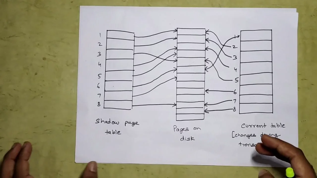 Shadow Paging in Database Recovery in Hindi _ DBMS lectures for Beginners ( 1080 X 1920 ) on Vimeo