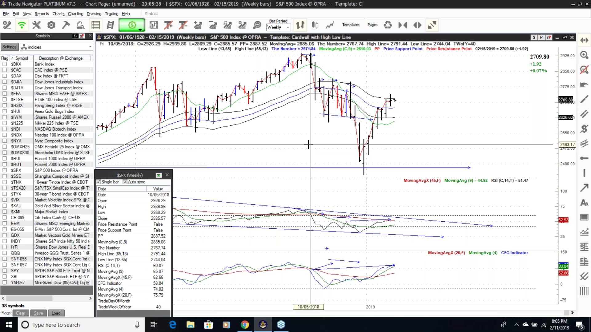 Trading With RSI The Cardwell RSI Edge Andrew Cardwell (Dr. RSI) on Vimeo