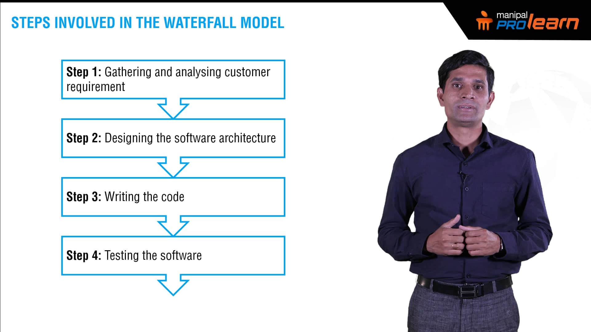 Module 1-1.1-Waterfall model and challenges on Vimeo