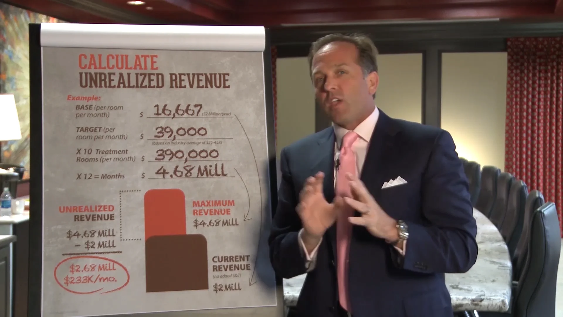 Finding Unrealized Revenue in a Practice on Vimeo
