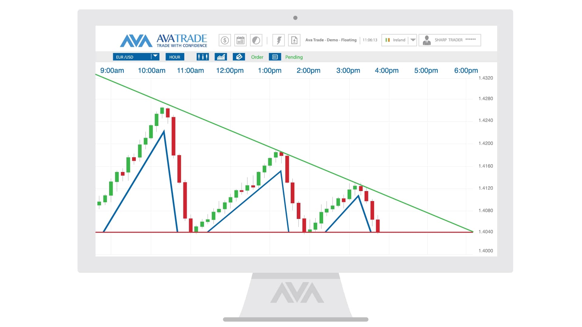 Advanced Chart Patterns on Vimeo