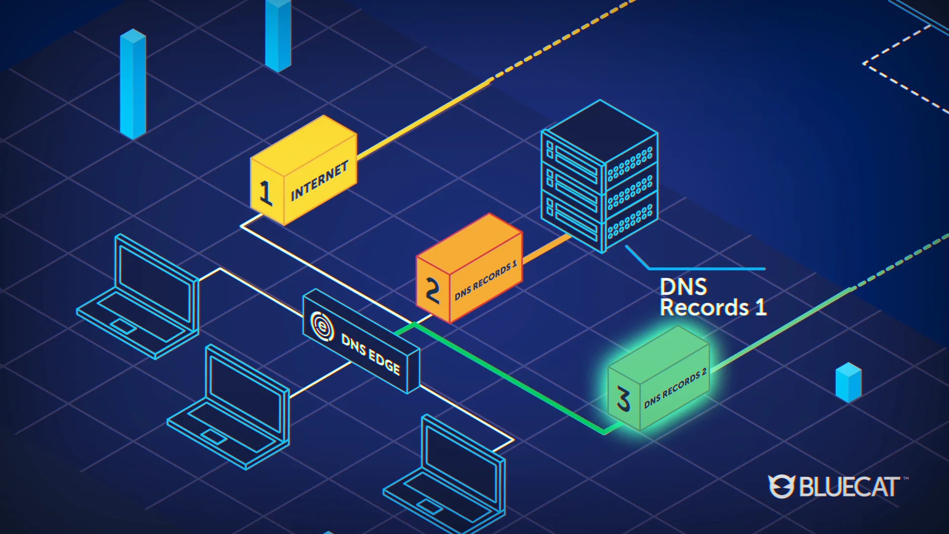 BlueCat | Network Demo #1 Edge Can Reduce Complexity on Vimeo