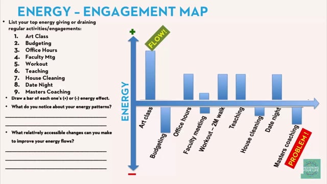 Designing your Life Private Viewing on Vimeo