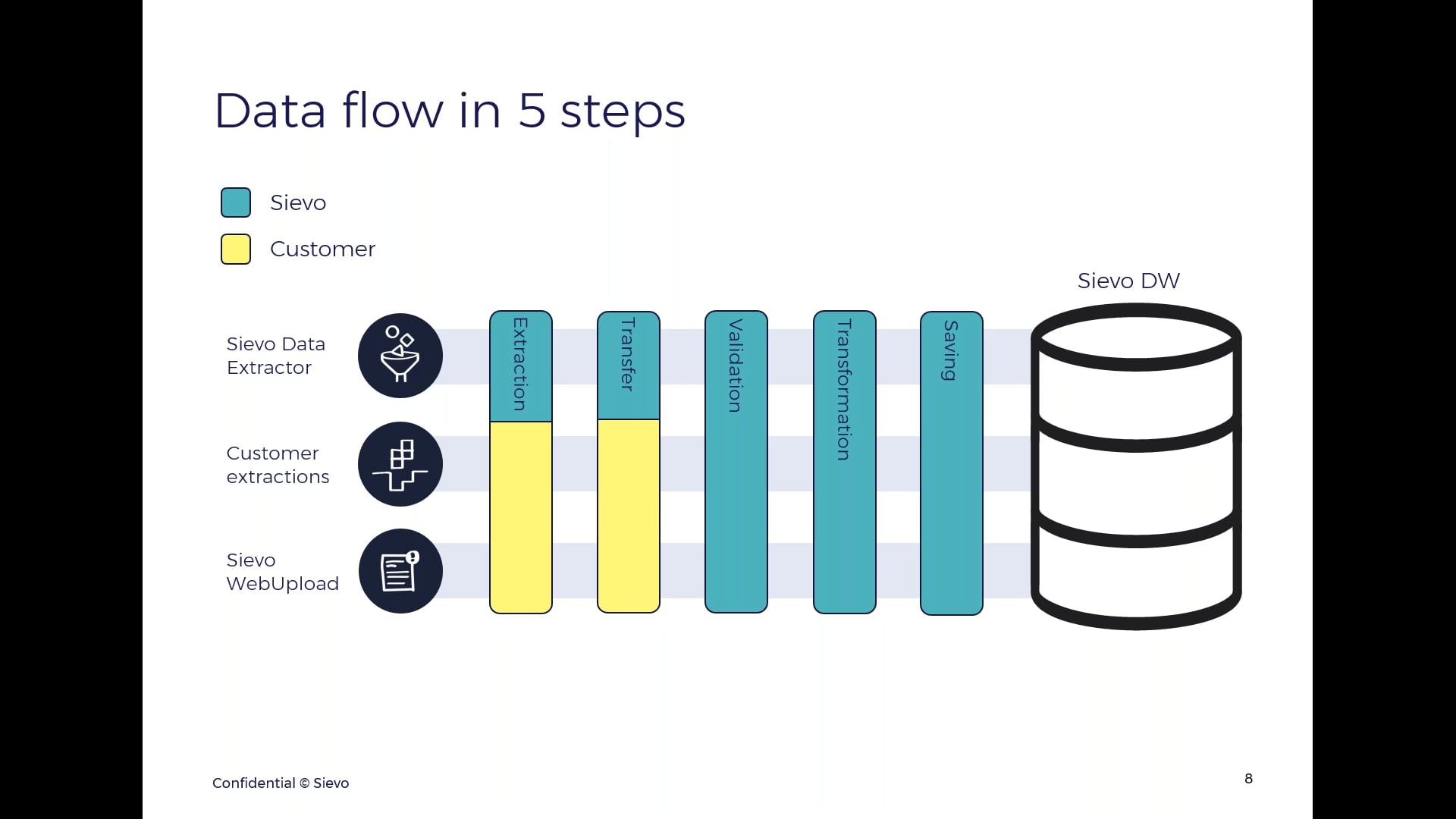 Webinar: Smart Data Extraction with Sievo on Vimeo