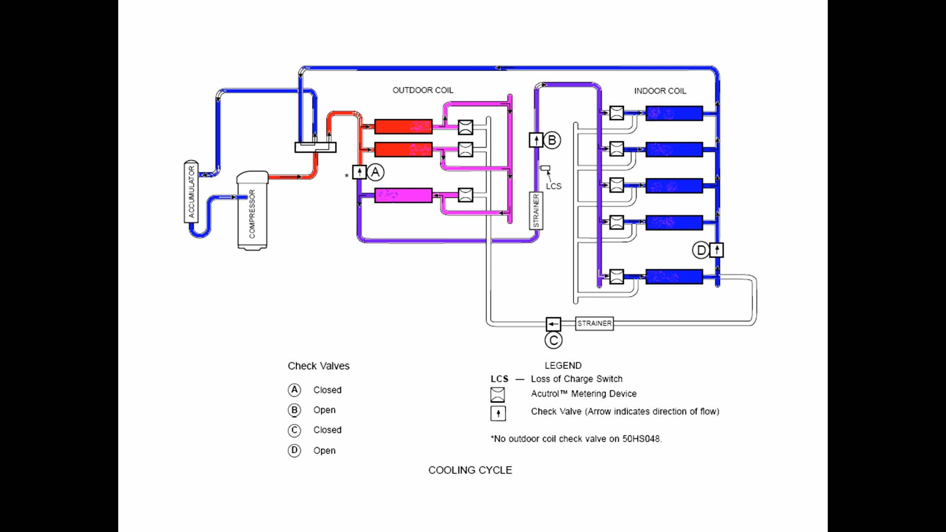 Packaged Unit Refrigeration Cycle on Vimeo