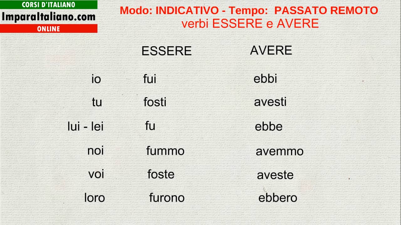 Coniugazione essere e avere al passato remoto on Vimeo