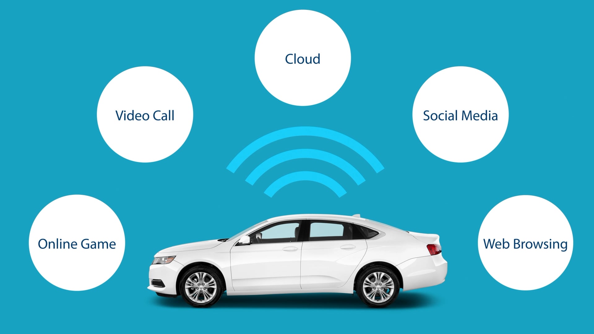 Dealer Connect powered by Autonet Mobile on Vimeo