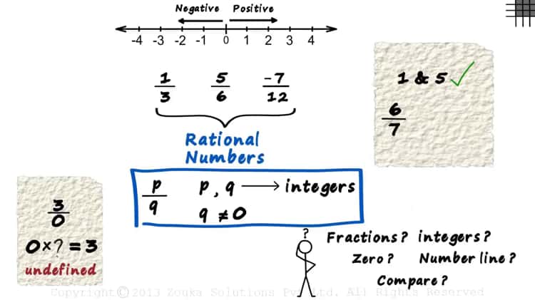 Rational Numbers Examples Negative