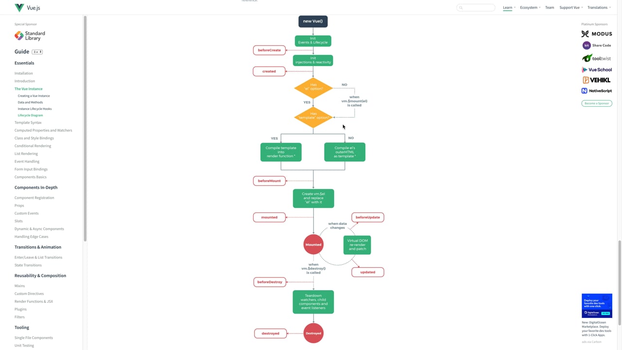 Component Lifecycle Hooks - A Vue.js Lesson From our Vue.js... Component Lifecycle Hooks - A Vue.js Lesson From our Vue.js...