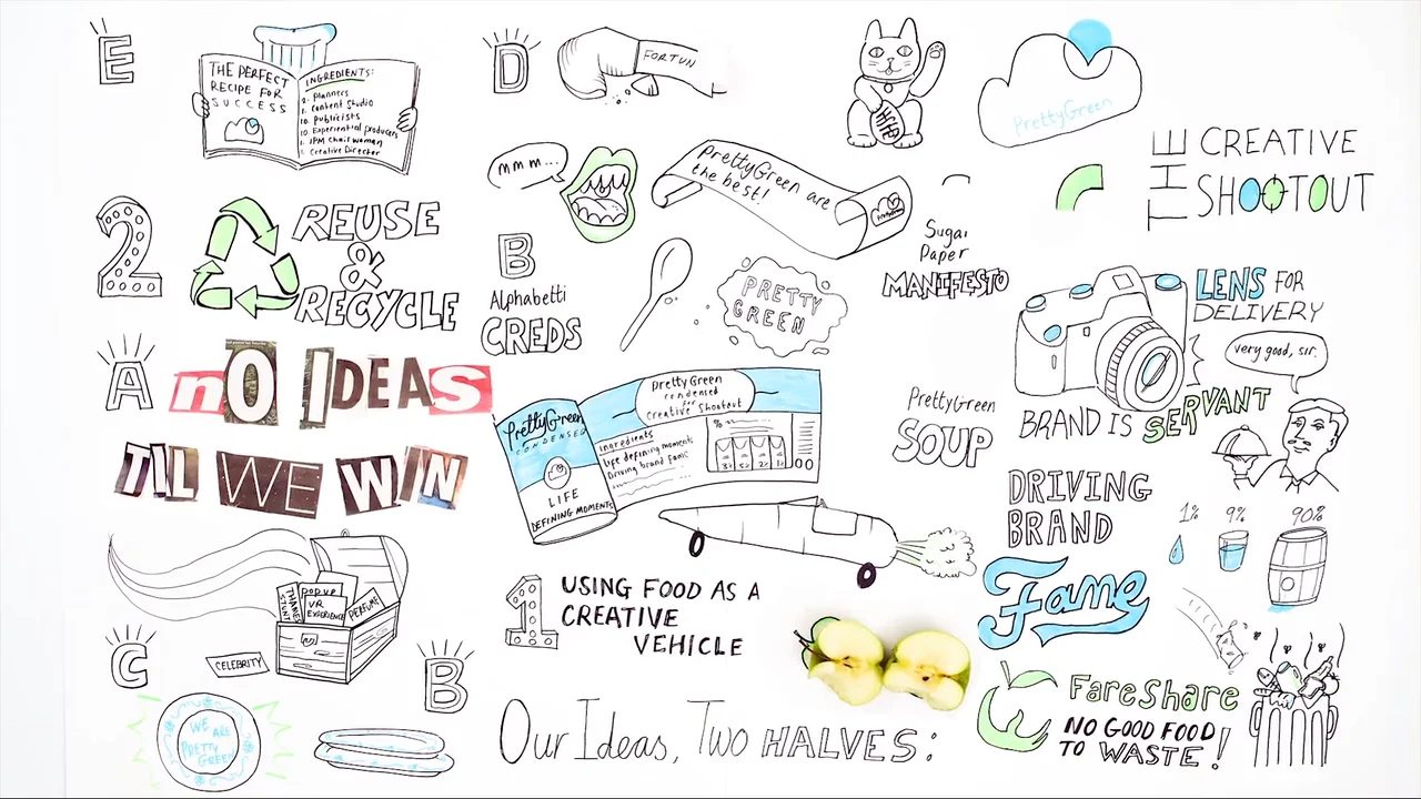 CREATIVE SHOOTOUT ENTRY FILM on Vimeo