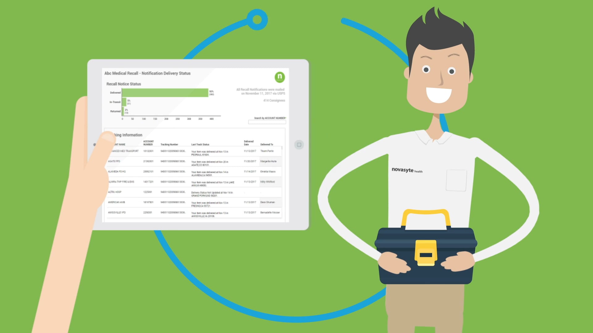 Novasyte Health's S.M.A.R.T. Recall Program on Vimeo