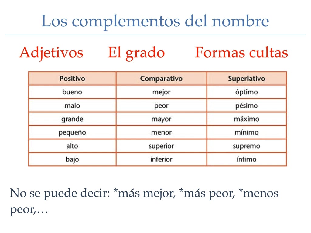 Los complementos del nombre on Vimeo