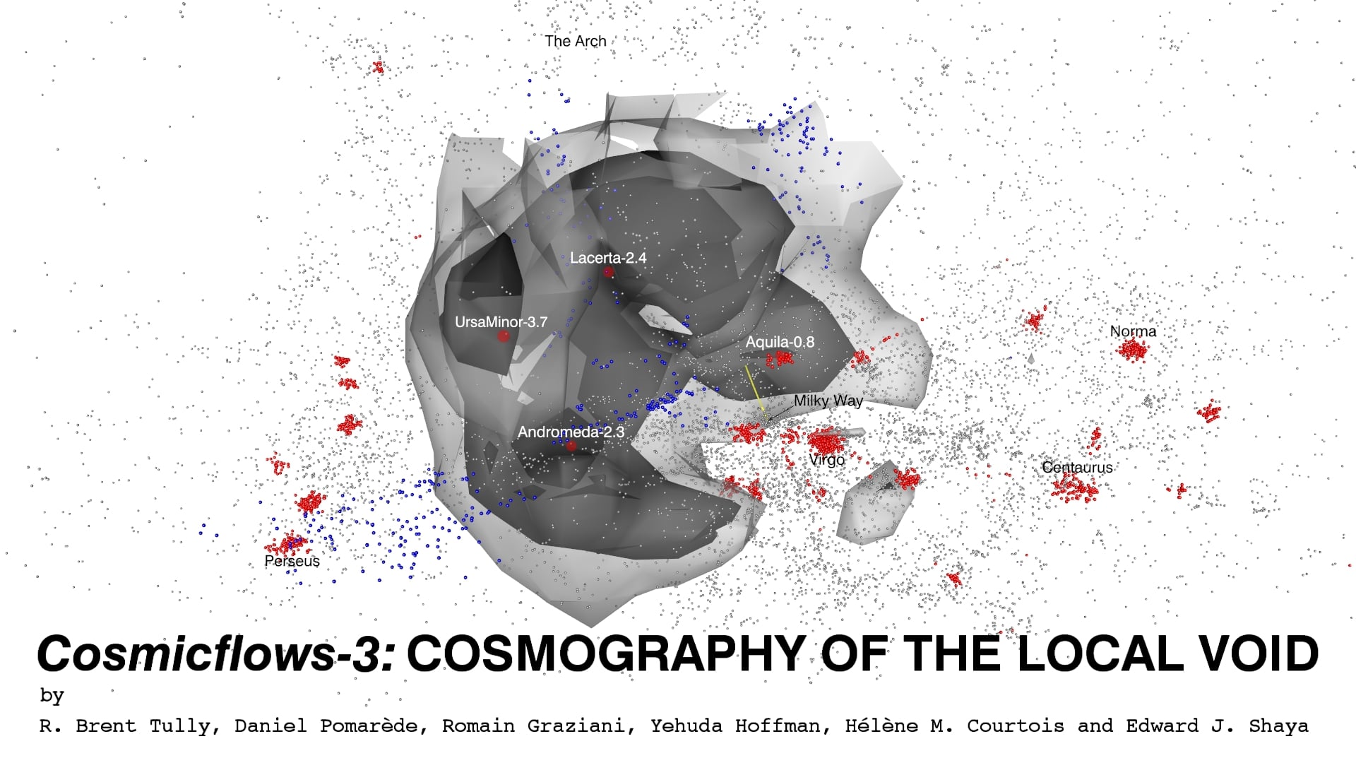 Cosmicflows-3: Cosmography of the Local Void on Vimeo
