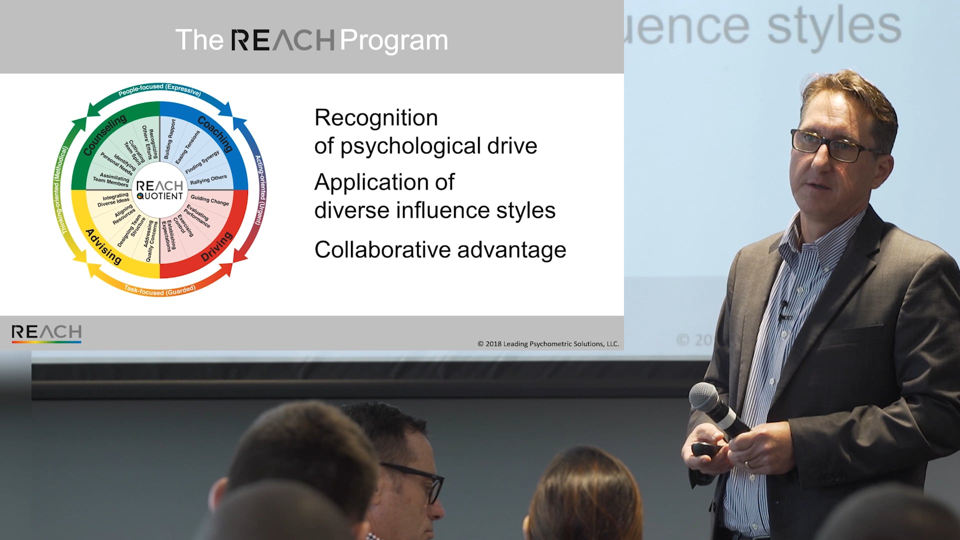 REACH Ecosystem: The REACH Program Explained, Psychometric Profiling ...