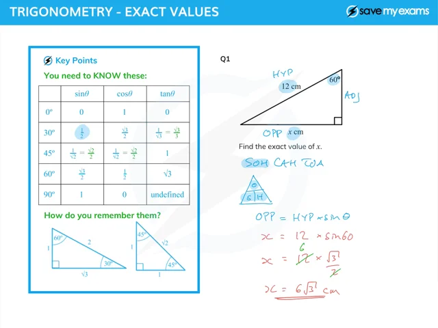 Trig Values Table Gcse | Cabinets Matttroy
