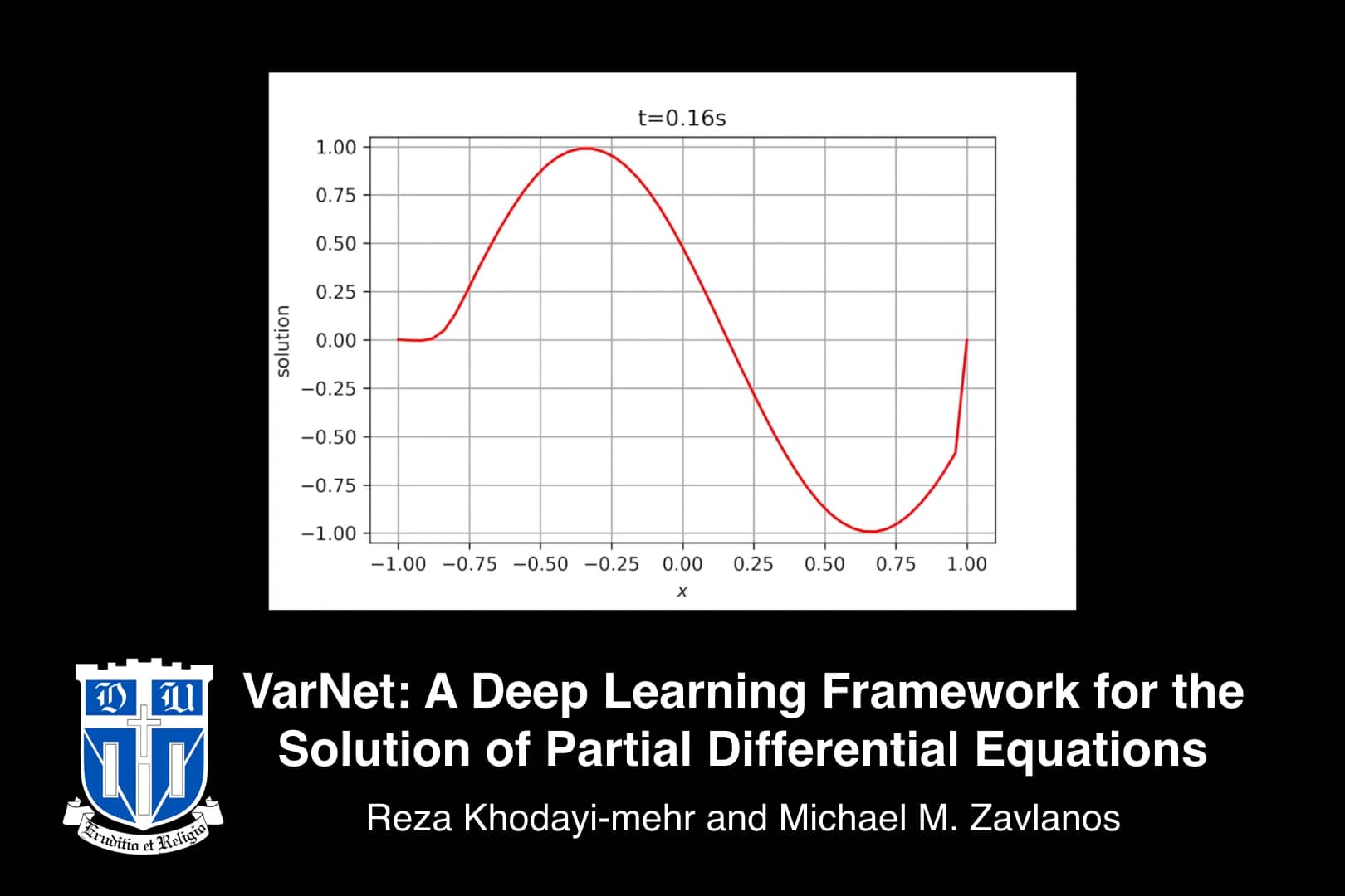 Neural Network Solution of 1Dt Advection-Diffusion PDE - High Peclet ...