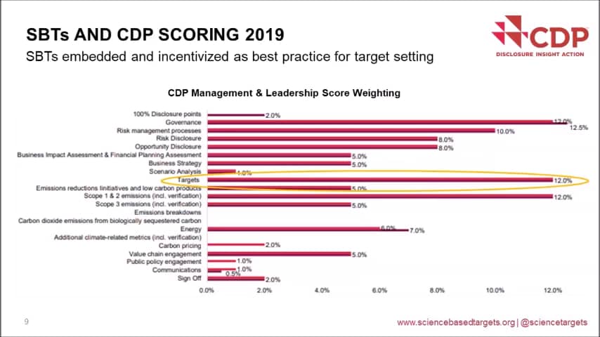 Science-Based Targets Overview & CDP Scoring (April 2nd 2019) on Vimeo