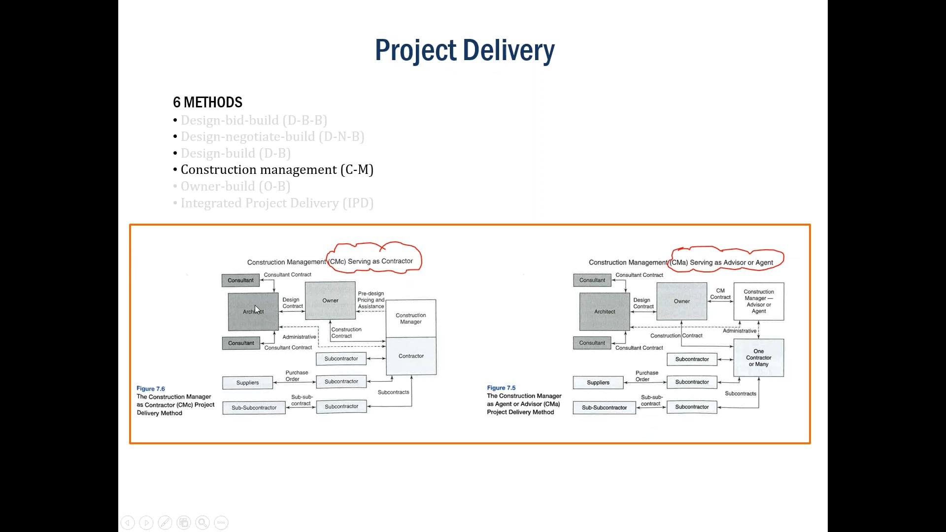 CDT Study Session 2 - Project Conception and Delivery on Vimeo
