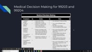 Differences Between 99203 And 99204 On Vimeo