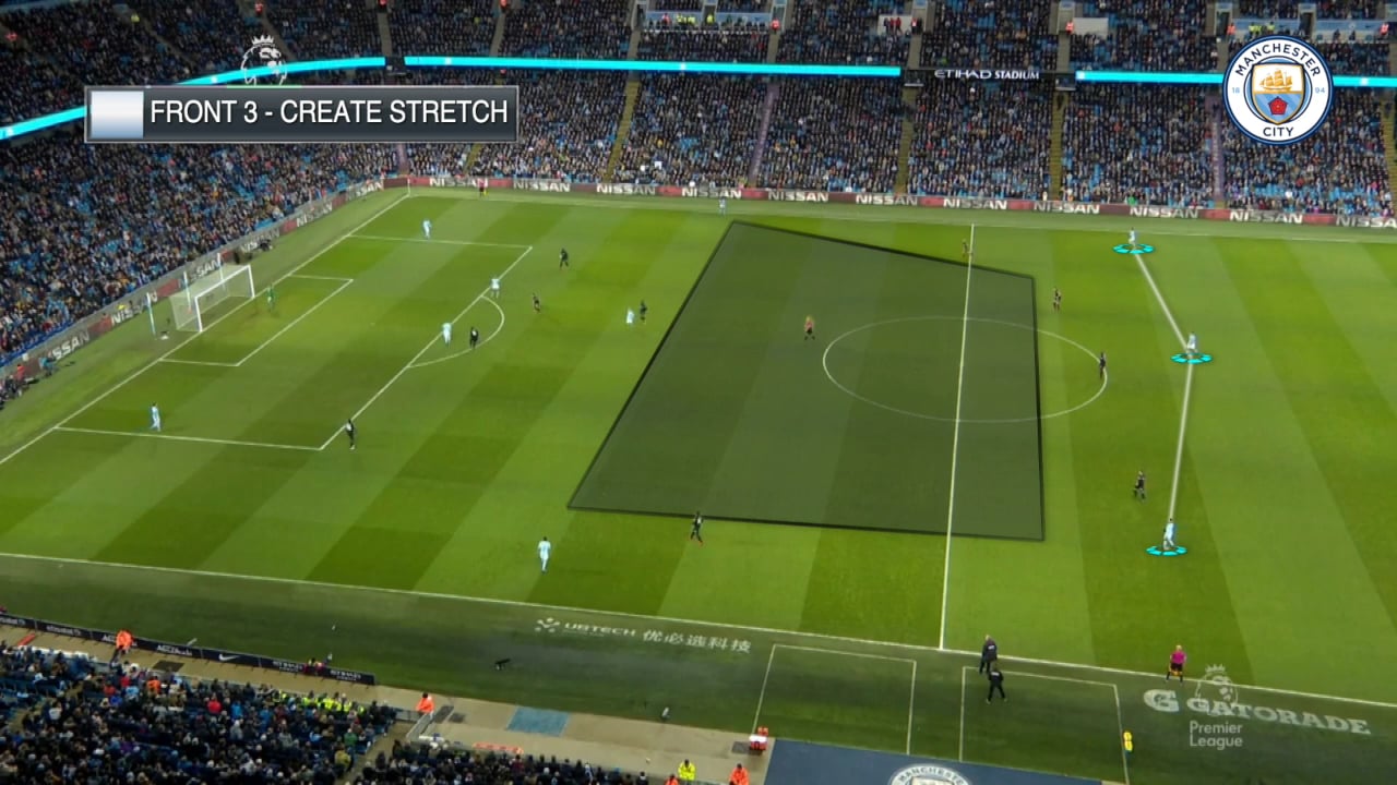 Man City Build Up vs High Press on Vimeo