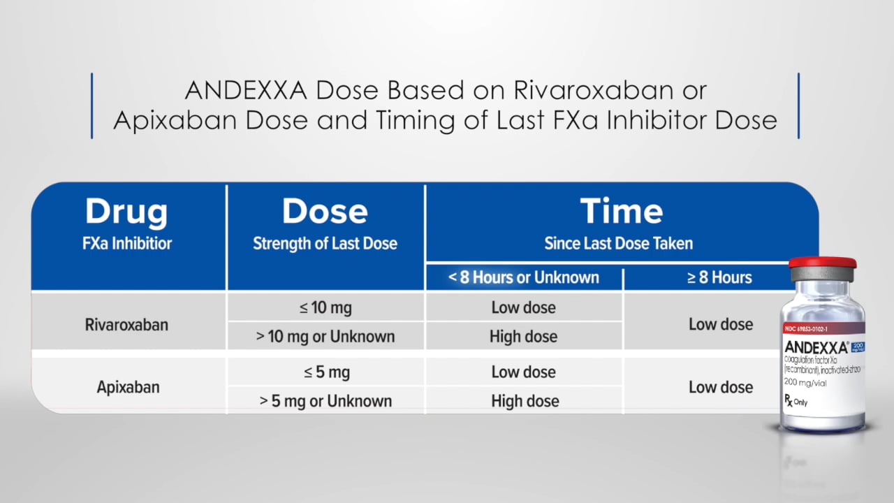 PP-AnXa-US-0235_Dosing and Reconstitution on Vimeo