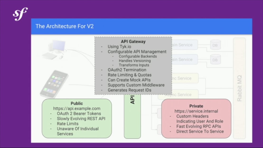 Microservices Gone Wrong > SymfonyCon 2018 Lisbon Conference Videos | SymfonyCasts