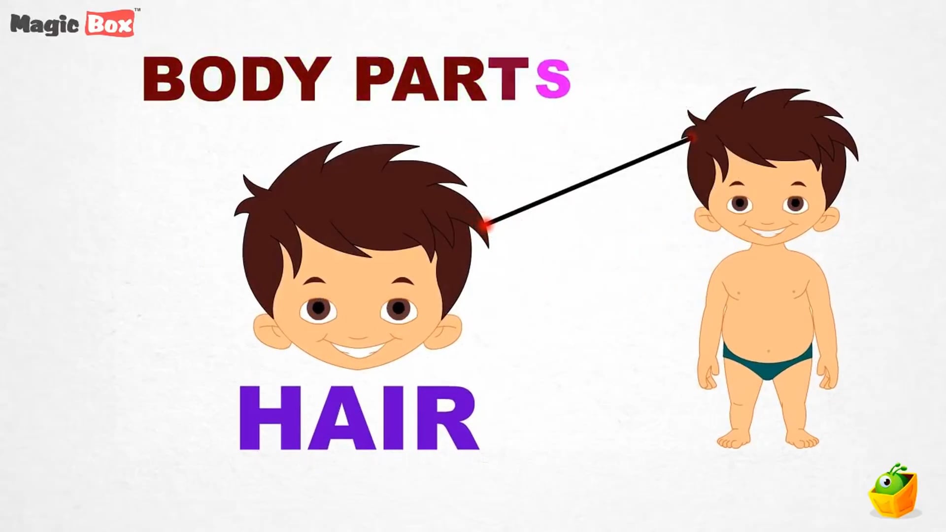 Body Parts Intro - Body Parts - Pre School - Learn Spelling Videos For ...