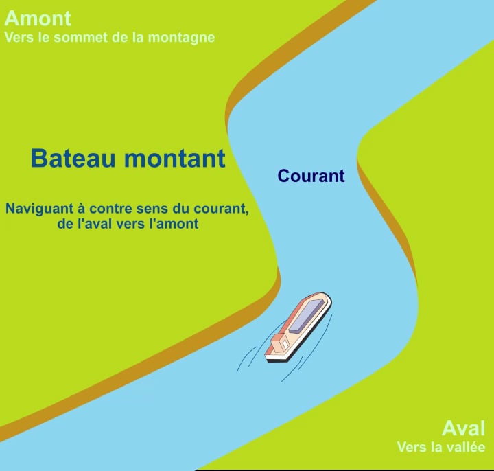 Amont - Aval on Vimeo