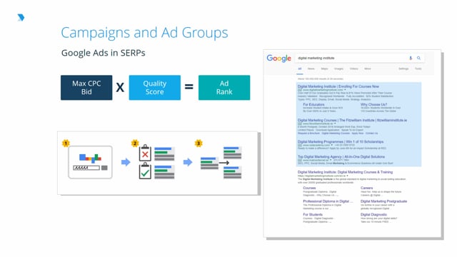 Campaign and Ad Groups - Digital Marketing Lesson - DMI