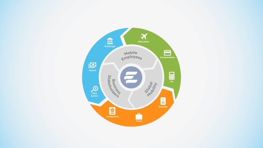 Business Case - Equus Software