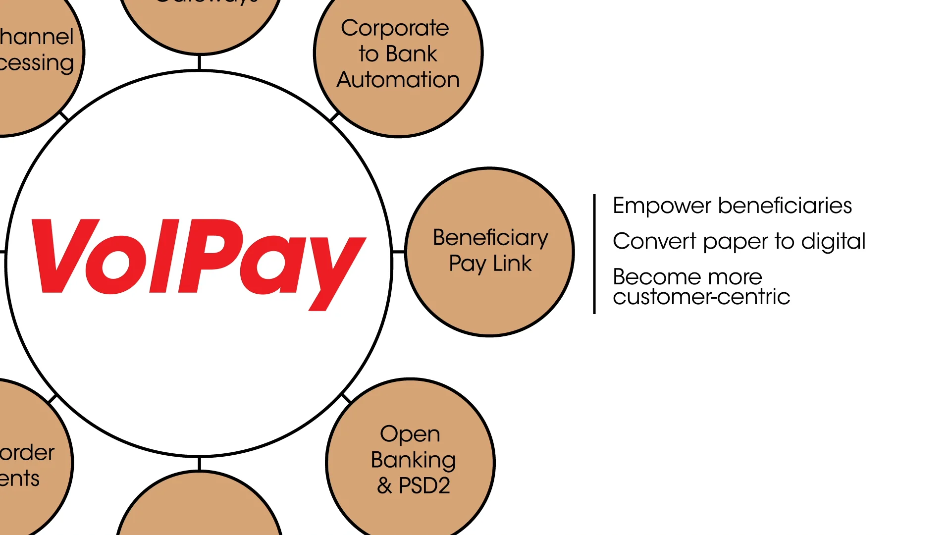 VOL18-002 VOLpay Video-2_4 on Vimeo