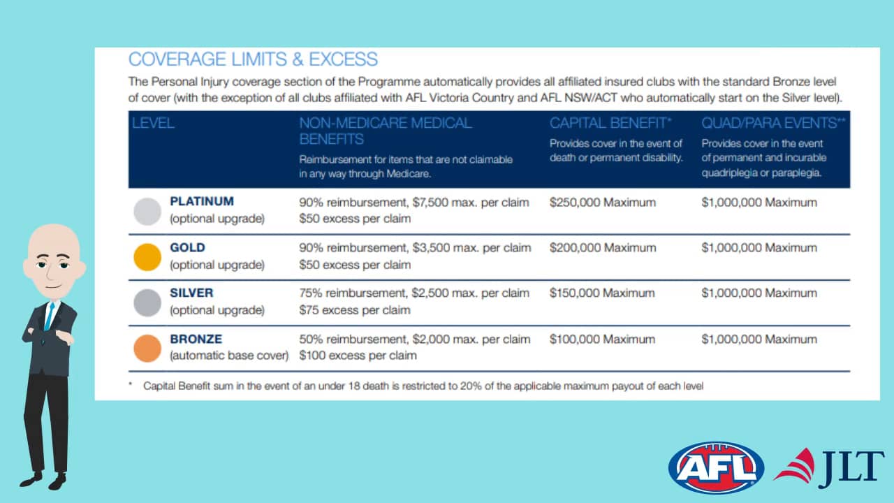 AFL_Insurance_for_Community_Football_Players on Vimeo