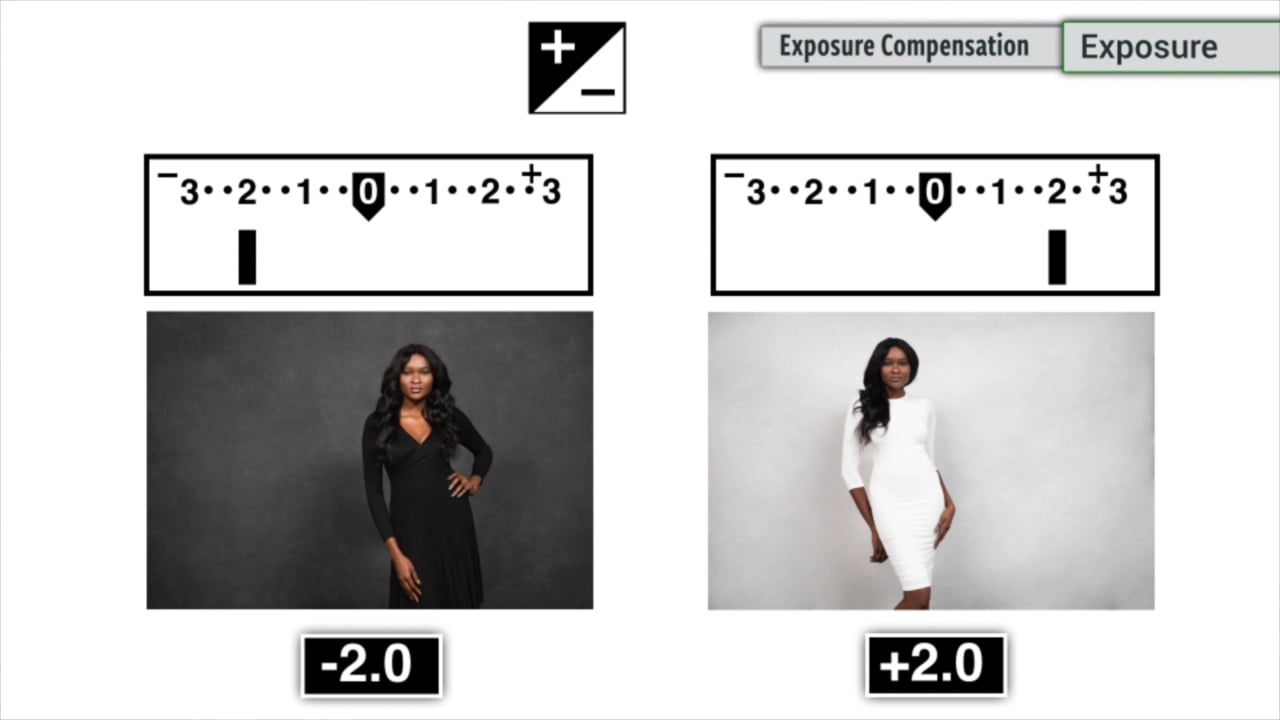 Exposure Modes - John Greengo’s Camera 101 Masterclass - The Portrait ...
