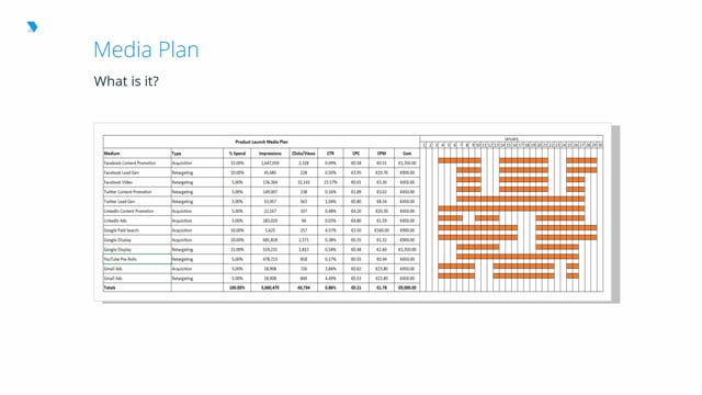 Media Plan - Digital Marketing Lesson - DMI