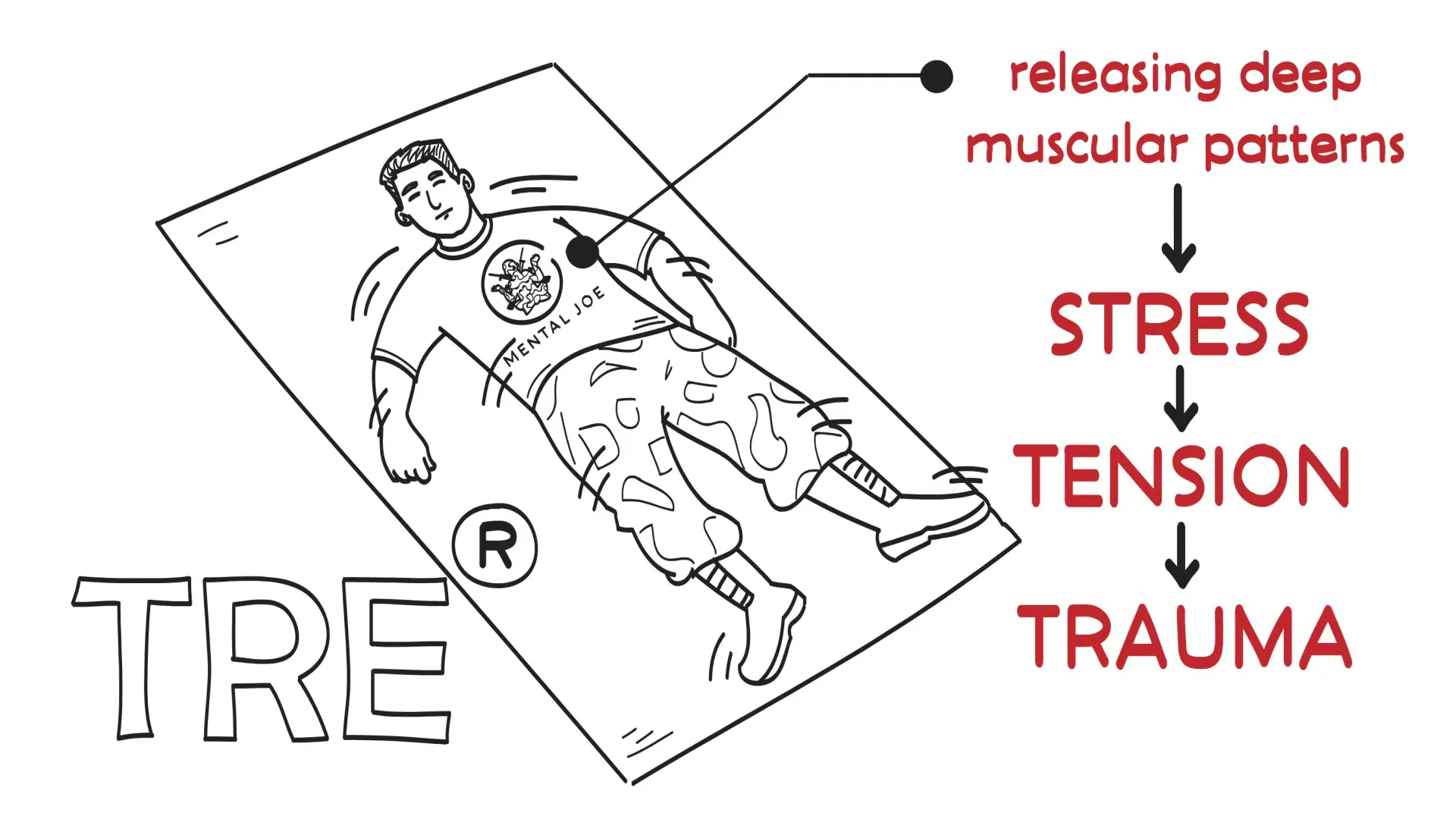 What is TRE? on Vimeo