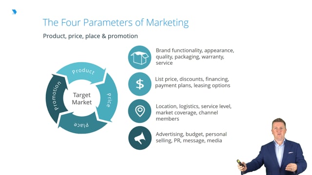 The Four Parameters of Marketing - Digital Marketing Lesson - DMI