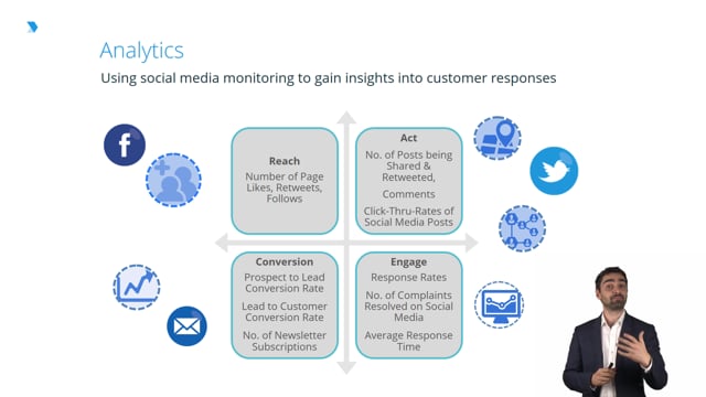 Analytics - Digital Marketing Lesson - DMI
