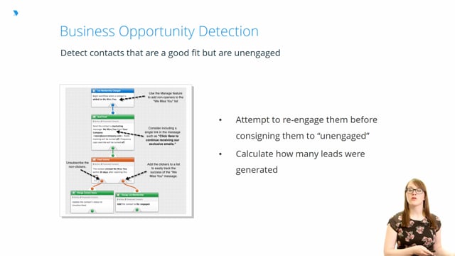 Business Opportunity Detection - Digital Marketing Lesson - DMI
