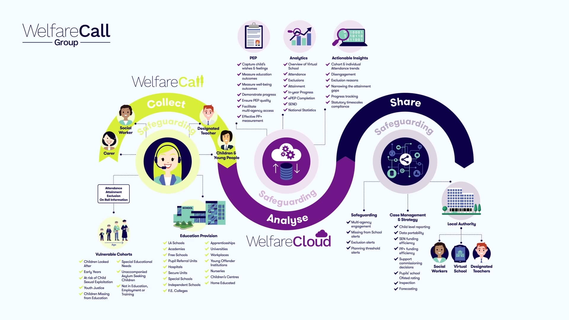 Welfare Call Group VO and ST on Vimeo