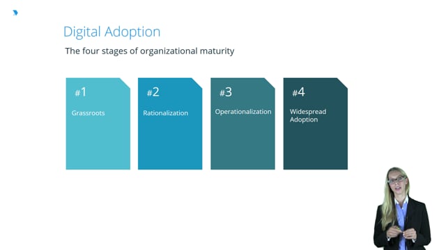 Stages of Digital Adoption - Digital Marketing Lesson - DMI