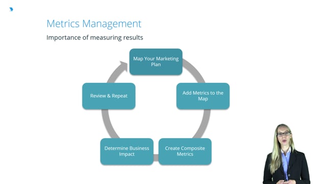 Metrics Management - Digital Marketing Lesson - DMI