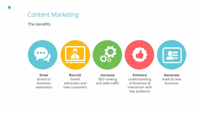 Content Marketing - Digital Marketing Lesson - DMI