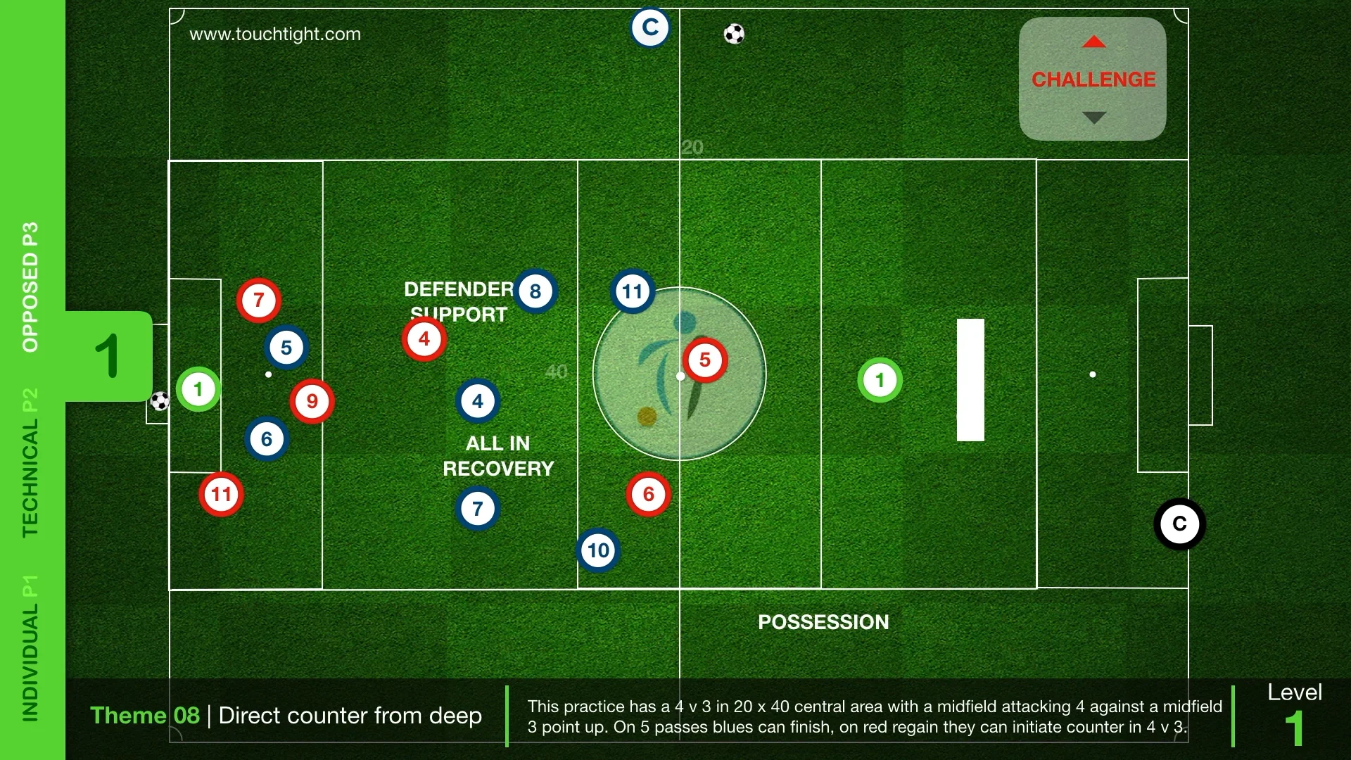 Level 1 Football Sessions Portfolio - Direct Counter From Deep | Tech ...