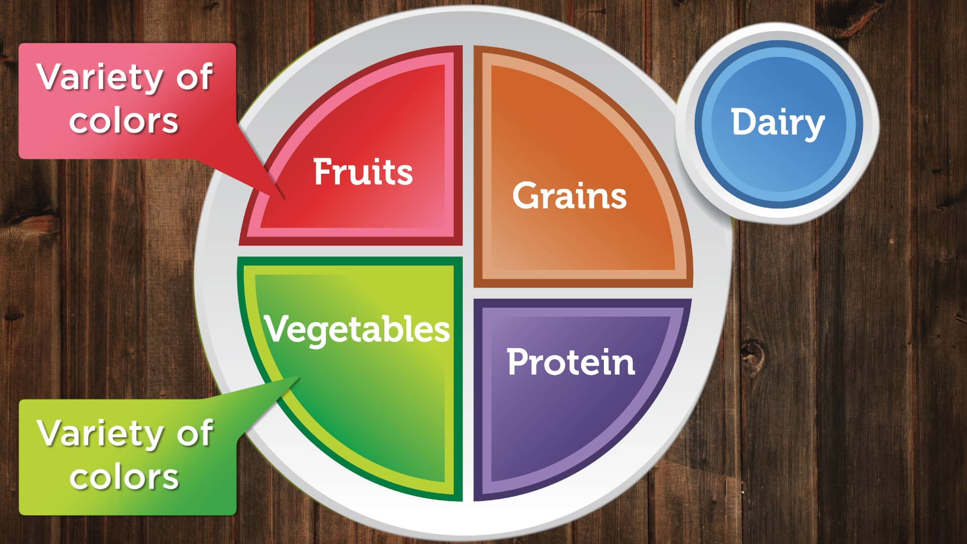 02.4 - Overview of Recommendations in MyPlate on Vimeo