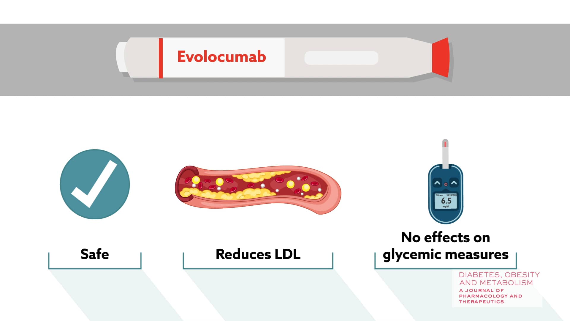Evolocumab reduces LDL cholesterol in a global population of patients ...