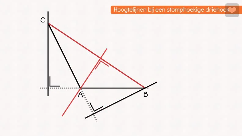 H9: Hoogtelijnen bij een stomphoekige driehoek